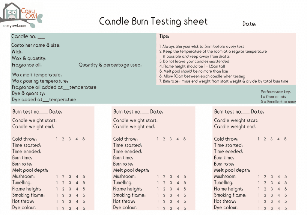 Candle Testing on a Budget Guide | Cosy Owl