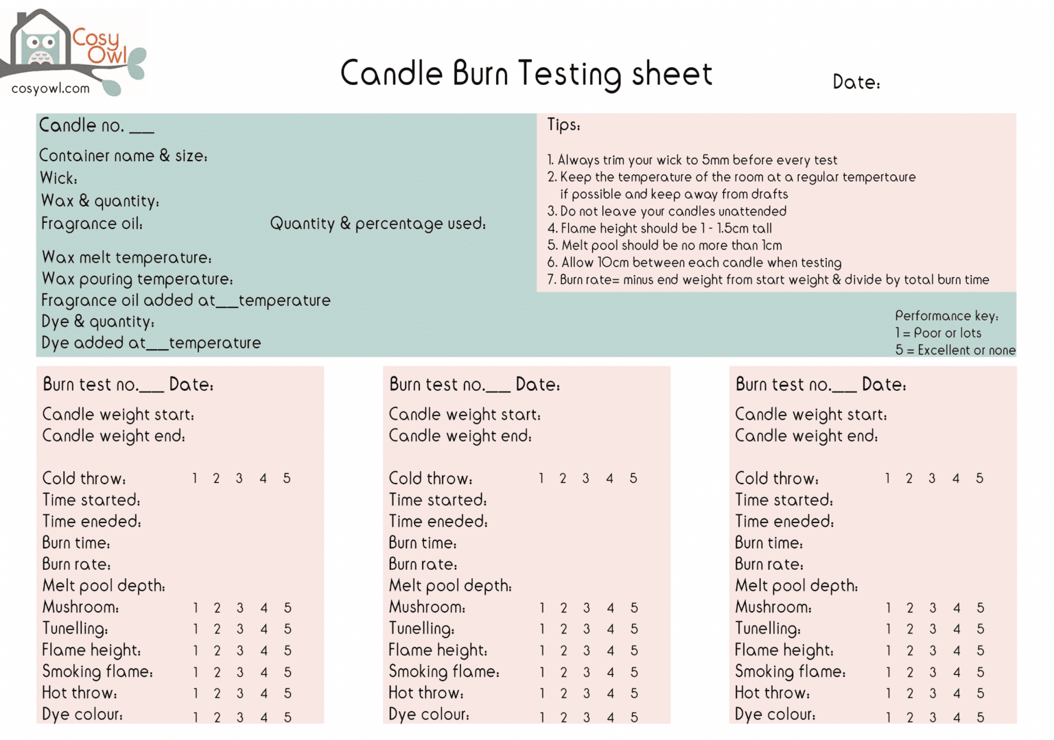Candle Testing on a Budget Guide | Cosy Owl