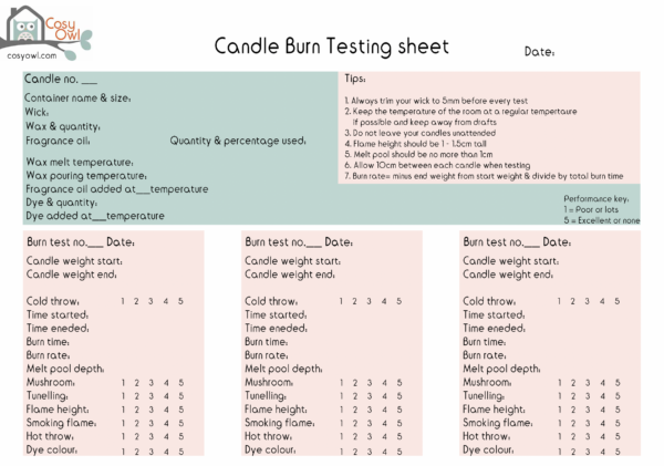 Candle Testing on a Budget Guide | Cosy Owl